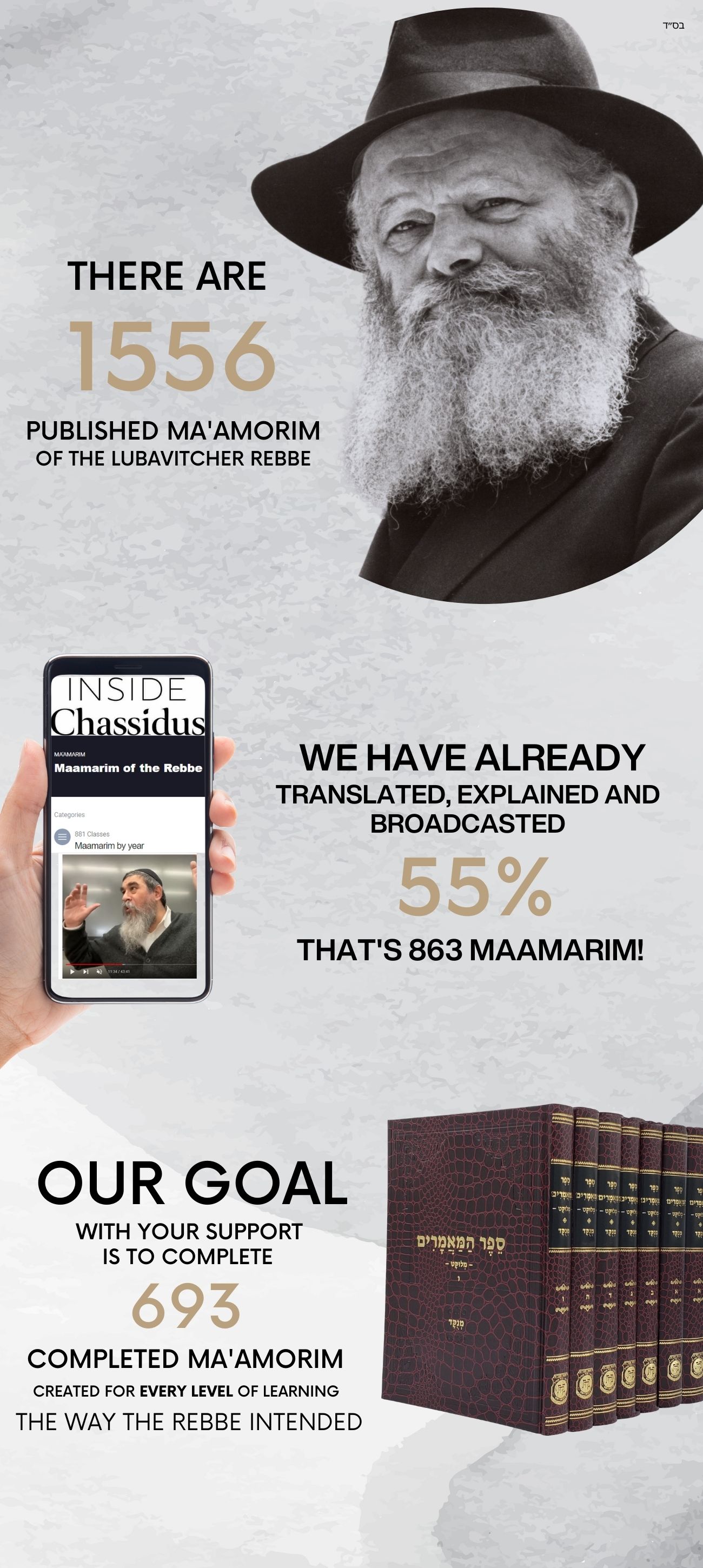 Inside Chassidus Inc